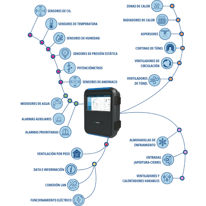 Controlador Rotem | Alphex